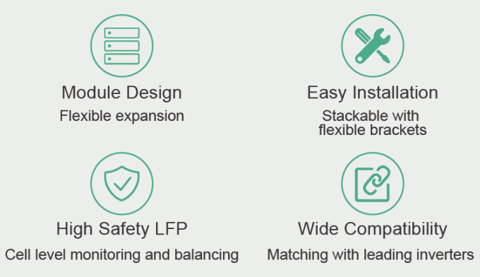 B4850 48v 50ah Lifepo4 Battery Pack Smart Bms Rack Mounted Lithium Ions ...